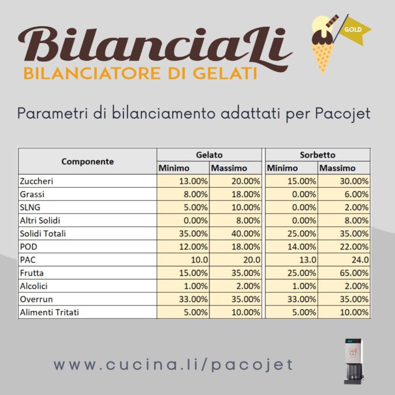 Come bilanciare il gelato per Pacojet? La guida completa